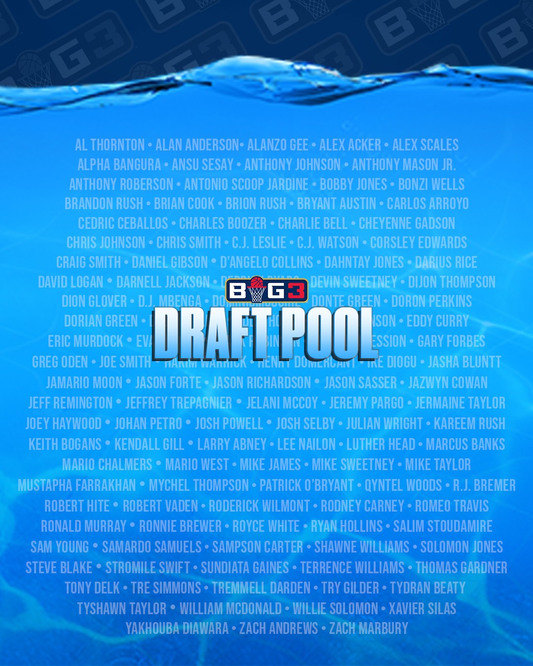 Official 2019 Draft Pool – BIG3
