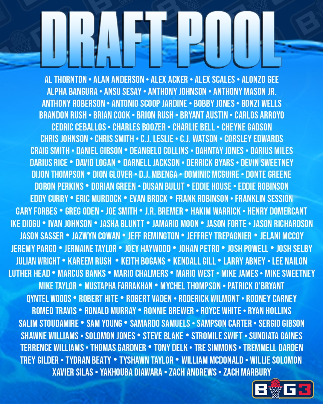 Official 2019 Draft Pool – BIG3