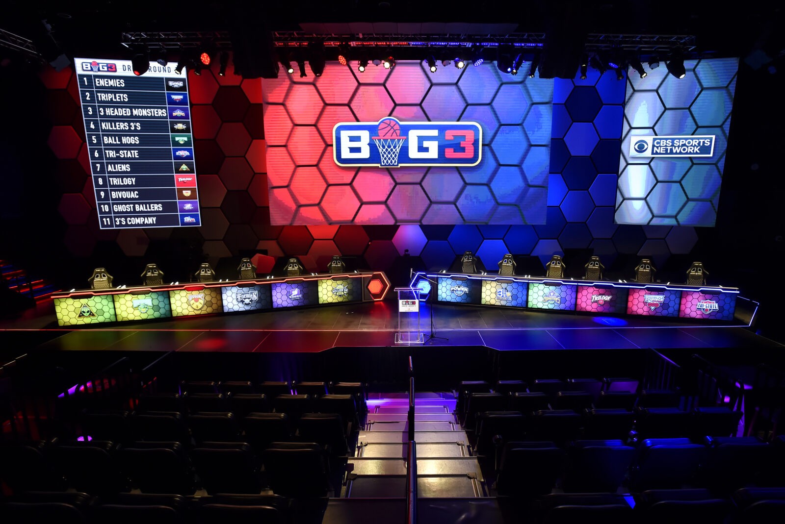 2019 Draft Results presented by MGM – BIG3